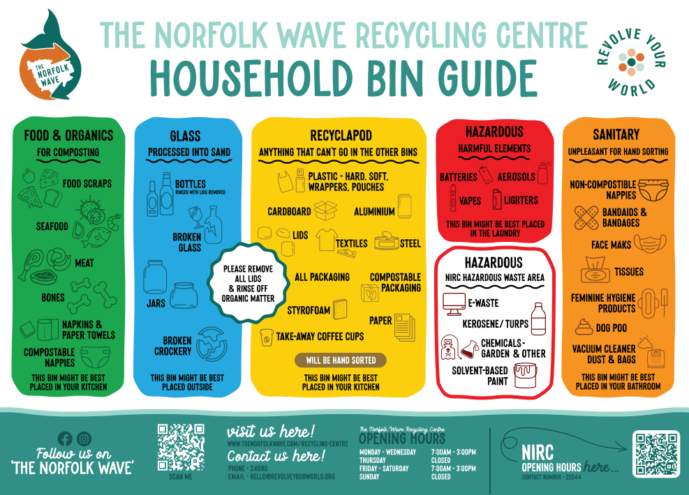 Waste Management | Norfolk Island Regional Council