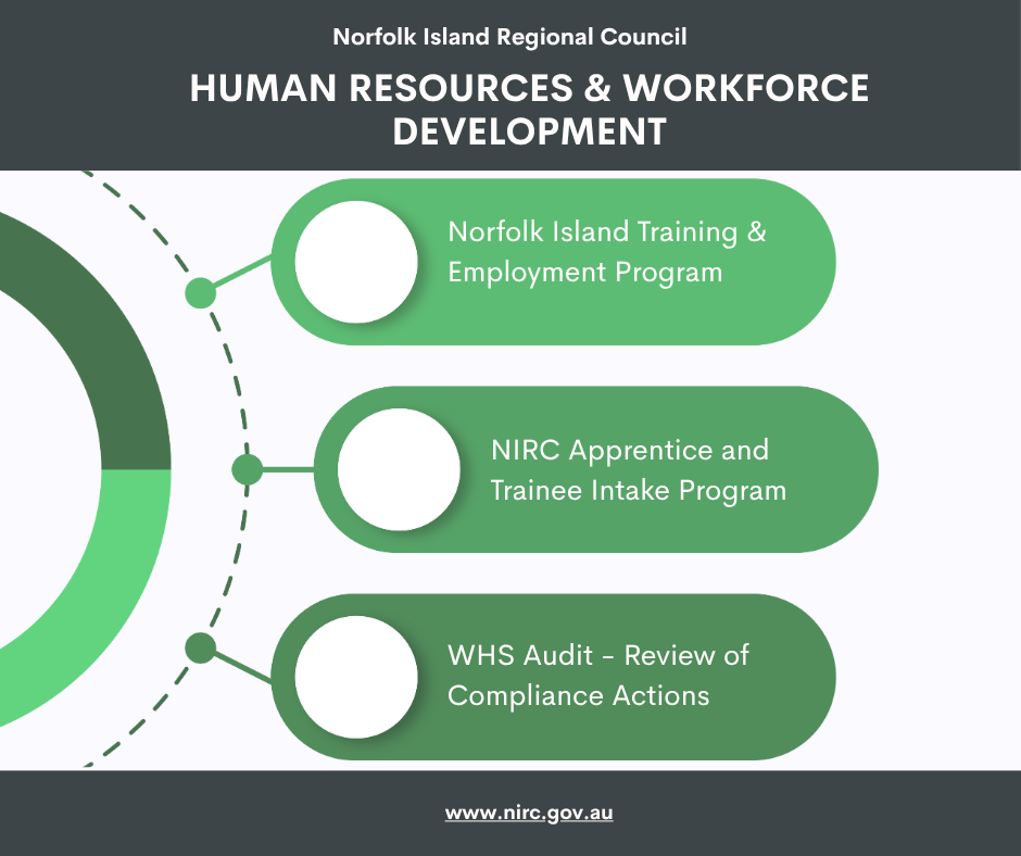Operational Plans | Norfolk Island Regional Council